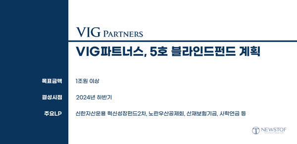 [대형 PEF는 지금] '5000억' 모은 VIG, 1兆 펀딩 성공할까