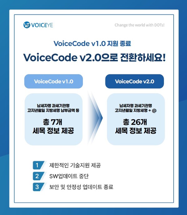 보이스아이, 지방세 고지서에 음성변환 코드 확대 적용