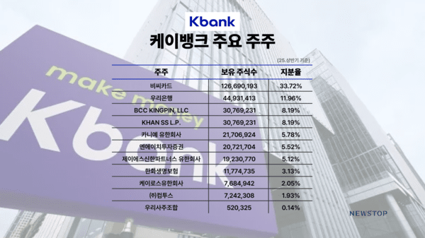 [IPO삼수생 케이뱅크] 세번째 IPO 도전, 이번이 진짜 '마지막'
