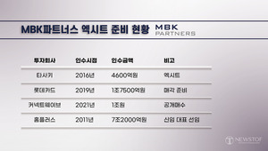 [대형 PEF는 지금] ‘빅딜’ 쏜 MBK, 엑시트 플랜도 ‘착착’