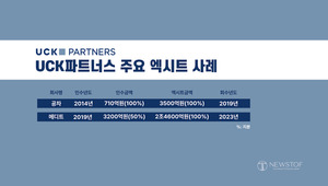 [대형 PEF는 지금] '1兆 클럽 입성' UCK, LP 사로잡은 비결은